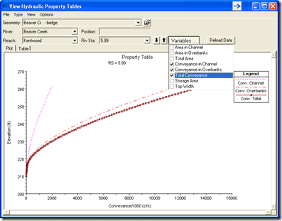 Hec ras ineffective flow areas - subtitleboat